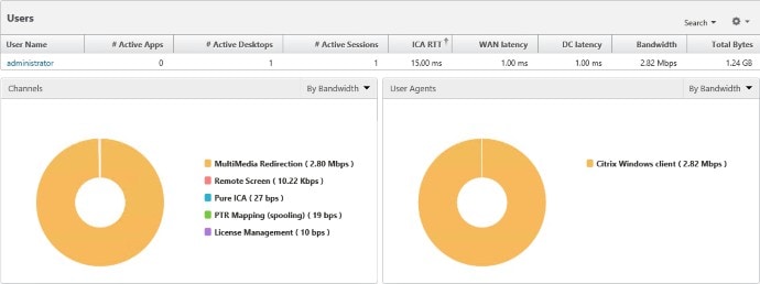 The Best Windows Thin Client - This is it! - xenappblog