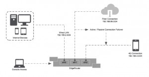 Dual WAN router for Failover? Here's the Cheapest You'll Find xenappblog