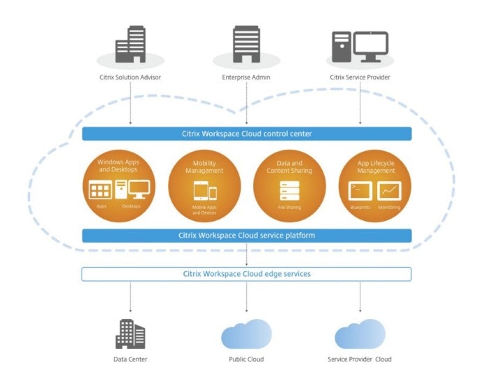 Getting Started with Chocolatey and Boxstarter - xenappblog