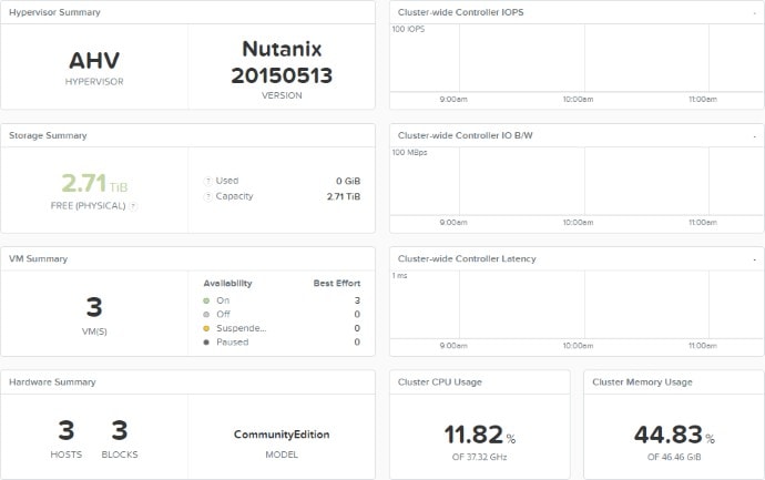 Nutanix Ce Cluster On Mac Mini Xenappblog