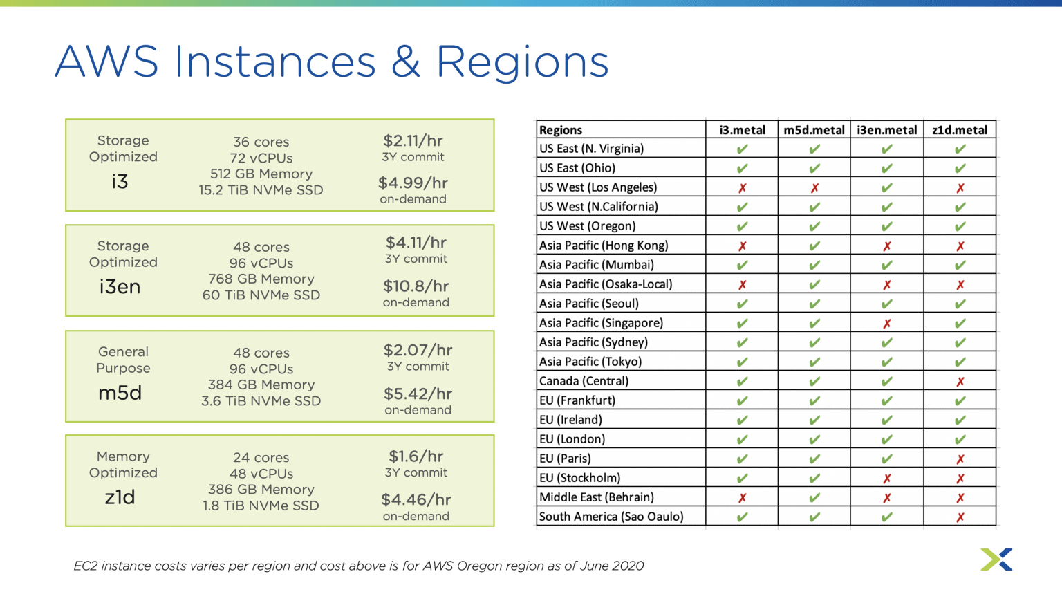 Running Nutanix Clusters on AWS - Step-by-Step Guide - xenappblog